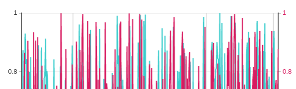 Changing both y axis labels colors affects only one axis · Issue #249 · JohnCoene/echarts4r · GitHub