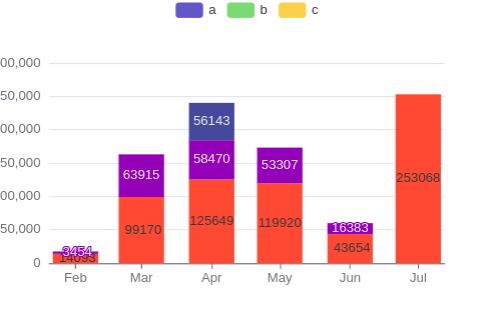 Bar Chart with Custom Colors · Issue #195 · JohnCoene/echarts4r · GitHub
