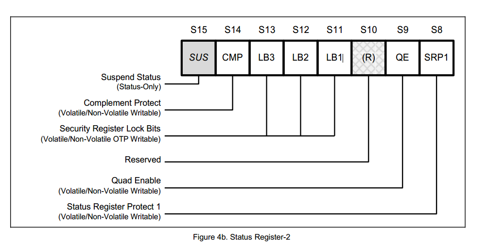 Bricked ESP32 Modules - XMC flash chip corrupt (IDFGH-6332) · Issue #7994 · espressif/esp-idf ...