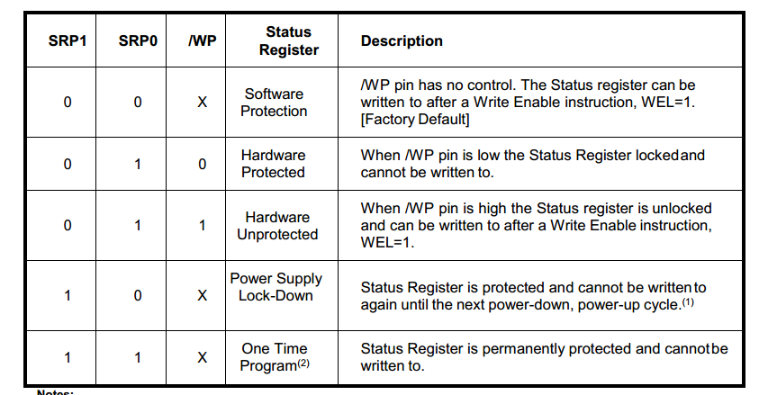 Bricked ESP32 Modules - XMC flash chip corrupt (IDFGH-6332) · Issue #7994 · espressif/esp-idf ...