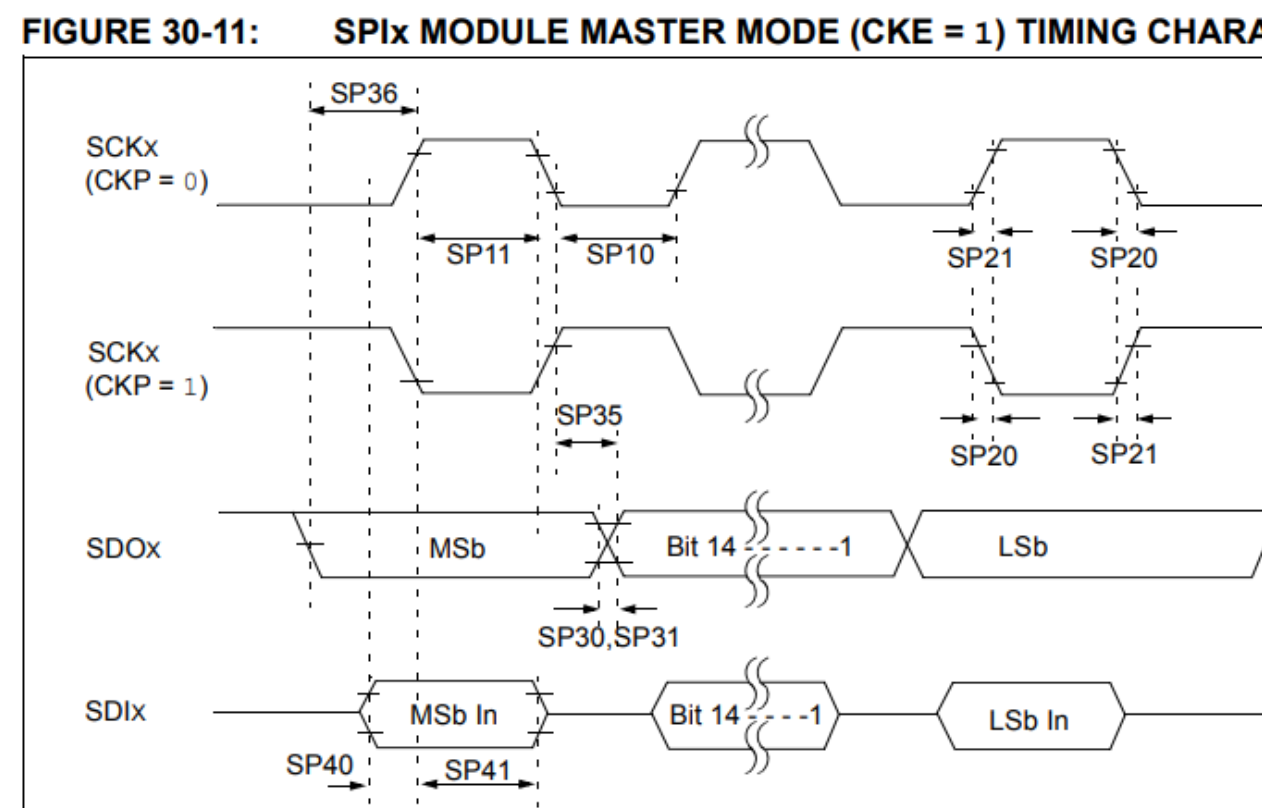 Spi Slave Broken By Commit 58955a7 Idfgh 702 · Issue 3162 · Espressifesp Idf · Github