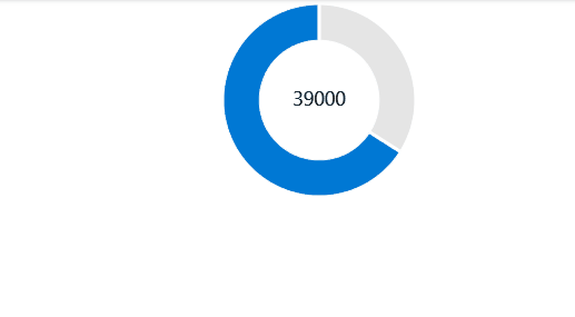 Chart Tooltip Flickers When Hovered And Moved · Issue 19001 · Microsoftfluentui · Github 