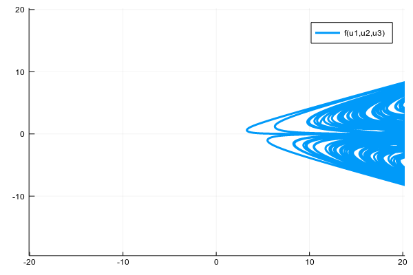 Example in the plotting section of documentation leads to completely ...