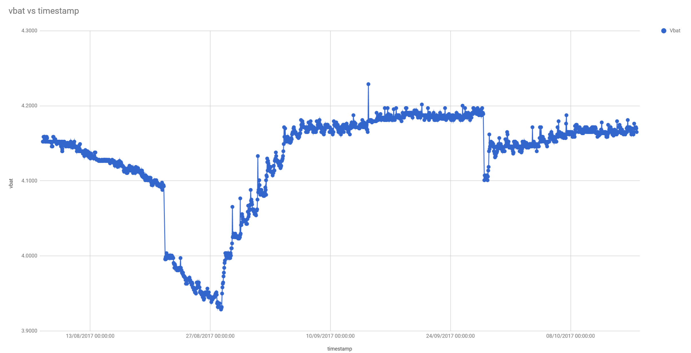 Cpu Halted On Wifi Client · Issue 417 · Espressifarduino Esp32 · Github