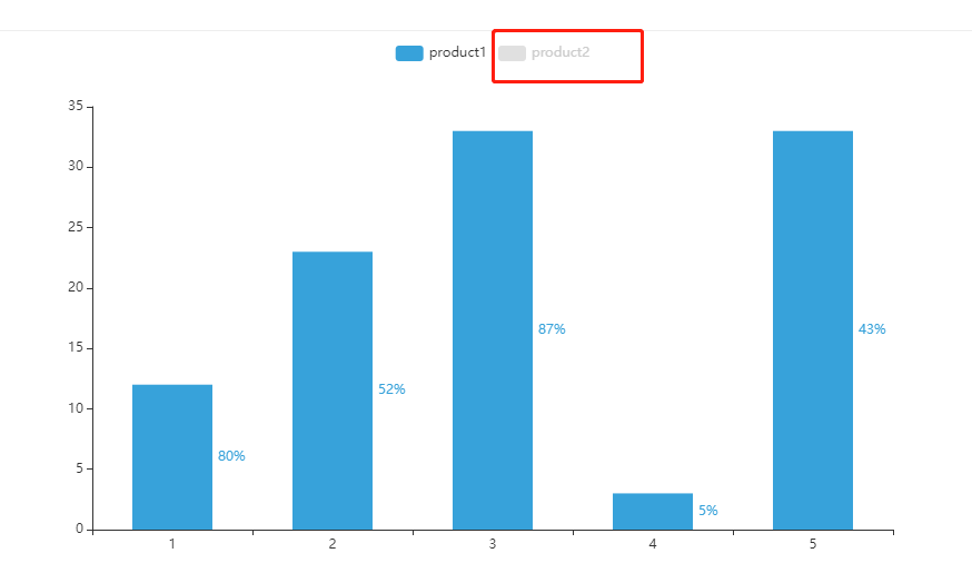 多项数据选择及展示问题 · Issue #1970 · pyecharts/pyecharts · GitHub