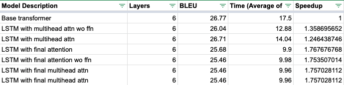 Refactor LSTM model · Issue #2237 · facebookresearch/fairseq · GitHub