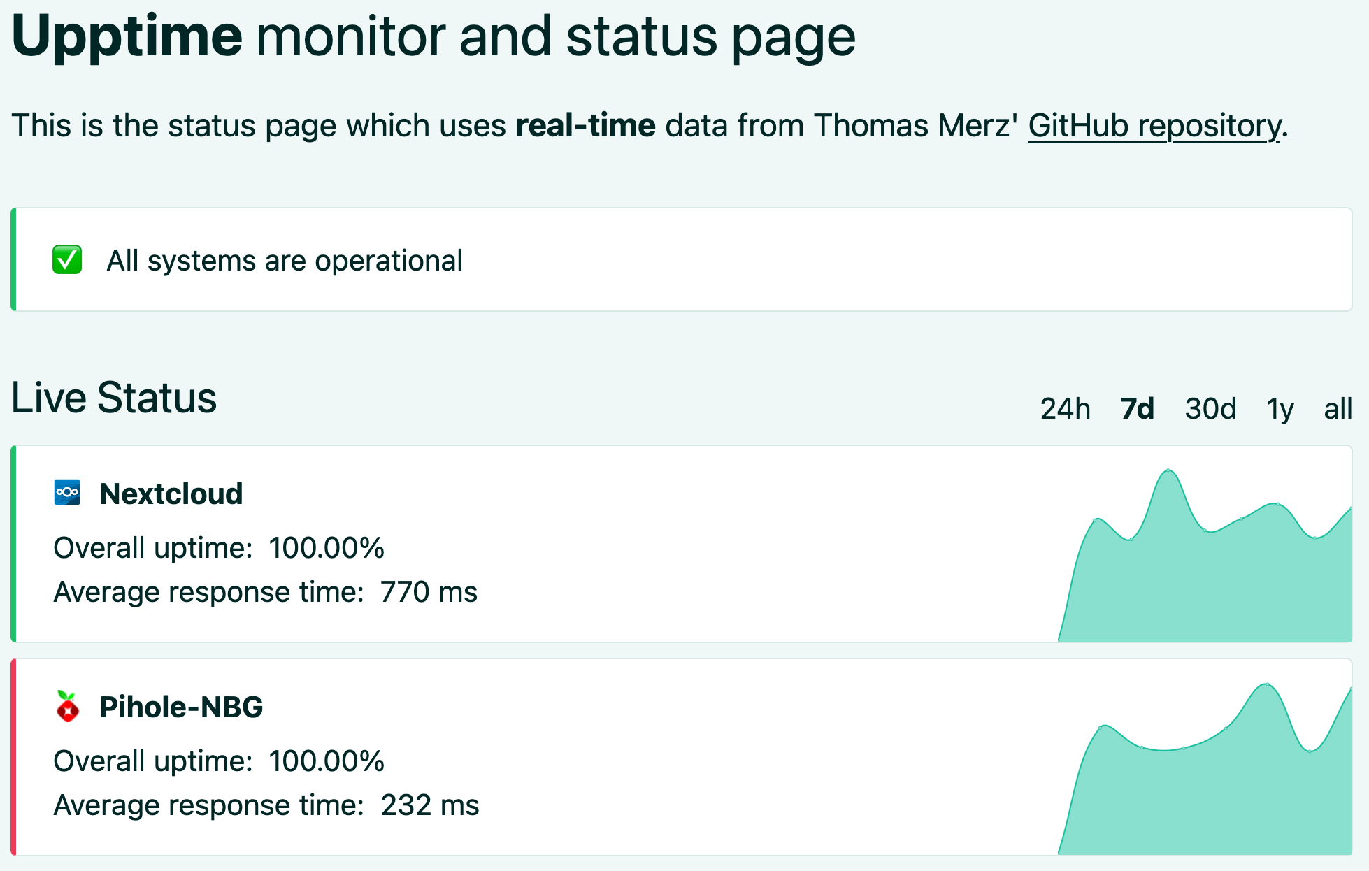 Issues not being created, status not updated on website · Issue #296 ...
