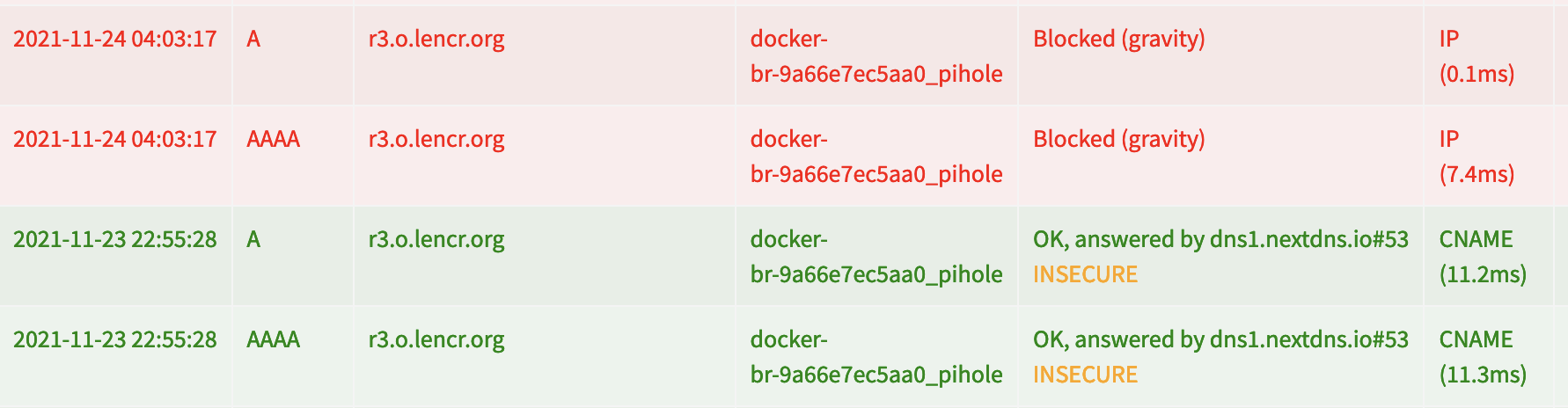 [Remove Request] - r3.o.lencr.org OCSP responder for Let's Encrypt · Issue #570 ...
