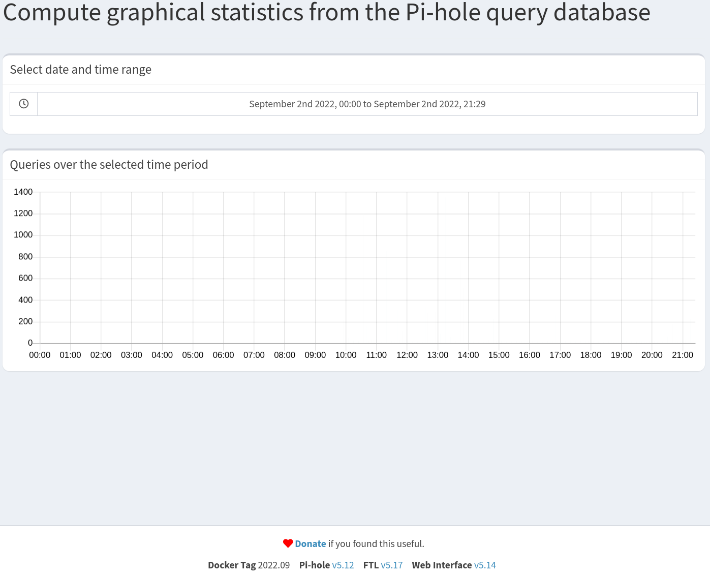 Incomplete chart in "dashboard" and missing all graphics in "long-term data" since 2022.09 ...