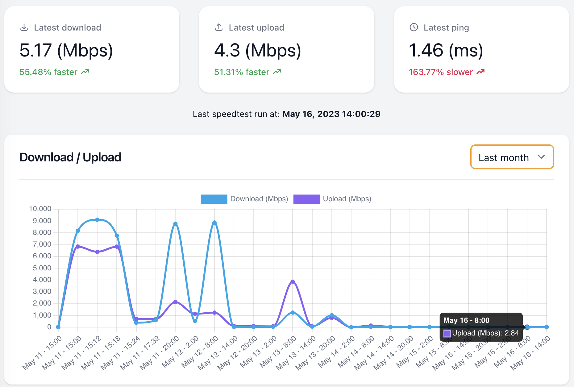 speedtest-tracker chooses not the fastest server · Issue #602 ...