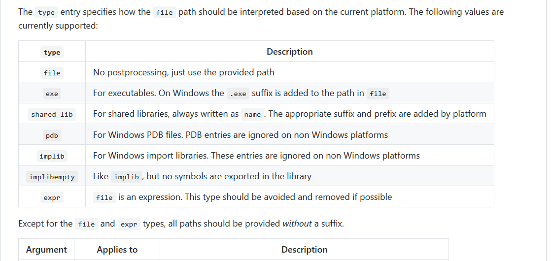 Markdown Tables In Contributinghtml Are Not Rendered Correctly · Issue 