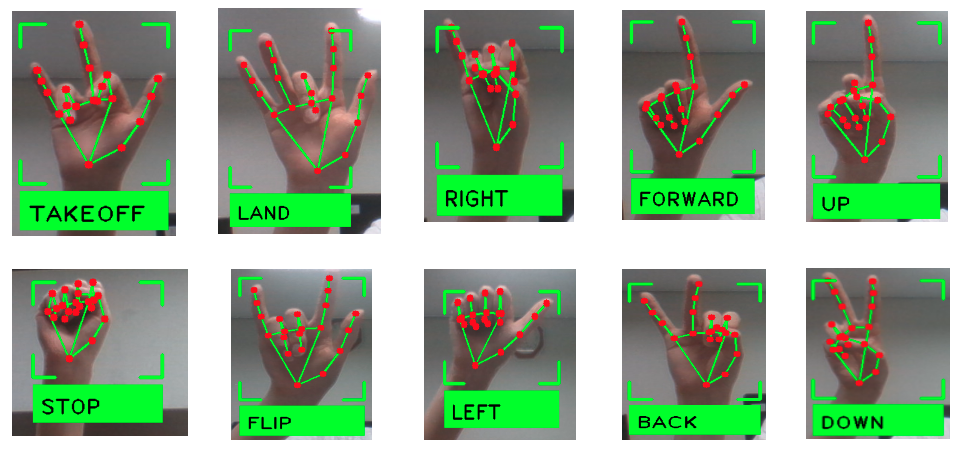 GitHub - DIT-AI-Project-2021/DIT-Hand-Gesture-AI-Drone