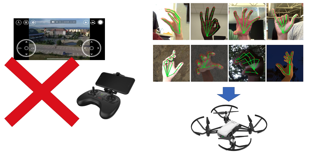 GitHub - DIT-AI-Project-2021/DIT-Hand-Gesture-AI-Drone
