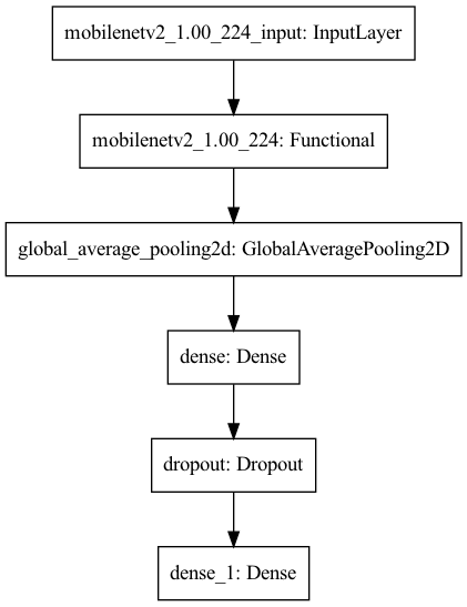 GitHub - DIT-AI-Project-2021/DIT-IoT-Deep-Mask: NVIDIA Jetson nano Project : AI based Unmanned ...