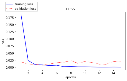 GitHub - DIT-AI-Project-2021/DIT-IoT-Deep-Mask: NVIDIA Jetson nano ...