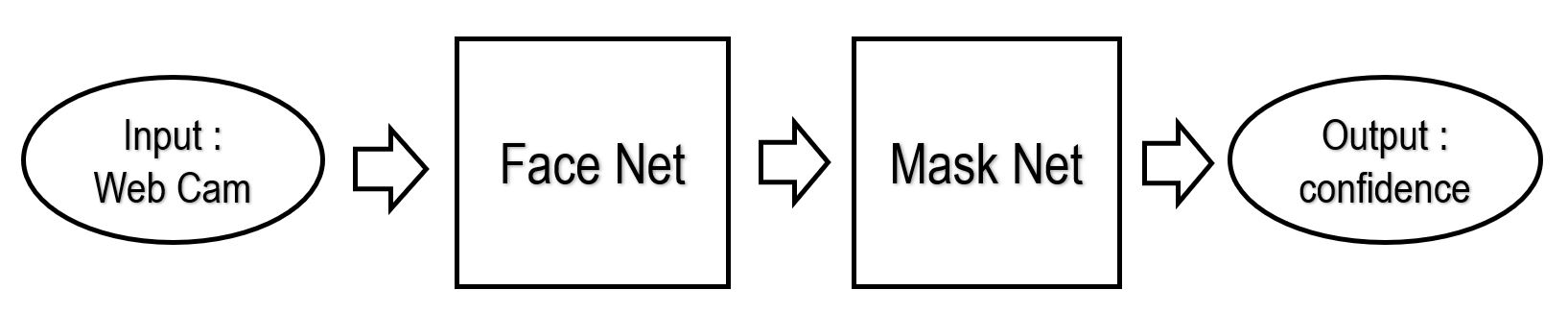 GitHub - DIT-AI-Project-2021/DIT-IoT-Deep-Mask: NVIDIA Jetson nano ...