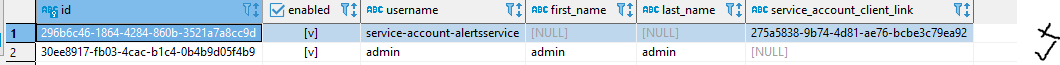 Inconsistent behaviour when retrieving users from the Admin REST API w ...