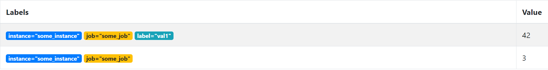 how to distinguish sanme name metric with different label · Issue #347 · prometheus/pushgateway ...