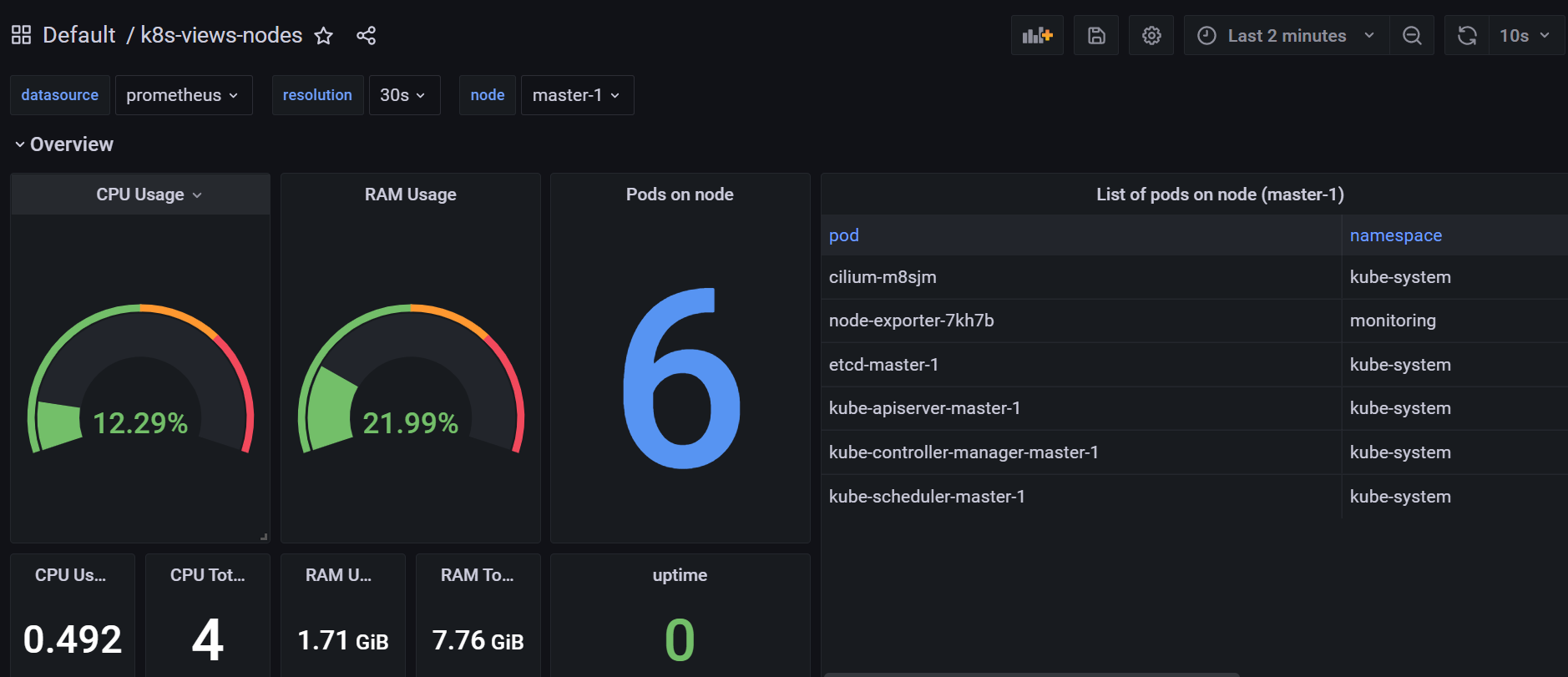 deduplication Does Not work · Issue #3207 · VictoriaMetrics/VictoriaMetrics · GitHub