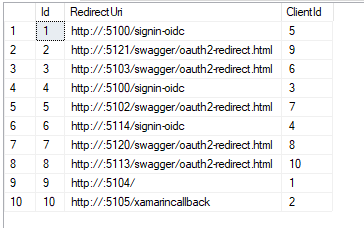 Getting the error "unauthorized_client" when trying to login · Issue #1633 · dotnet-architecture ...