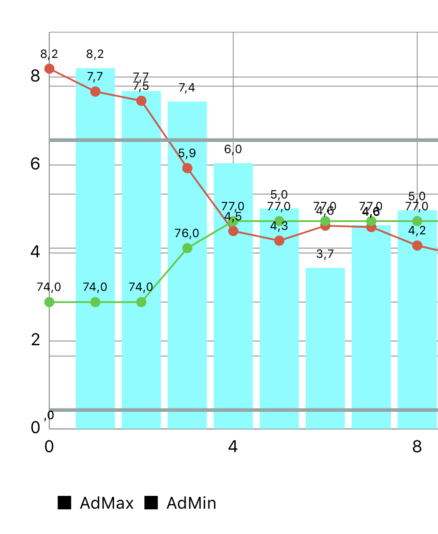 Add legend entry without overwrite auto generated · Issue #4152 · ChartsOrg/Charts · GitHub