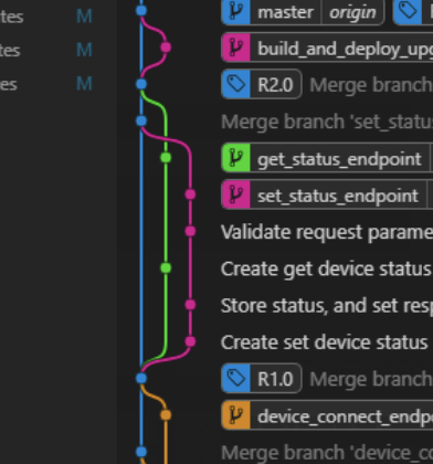Optimise crossings and remove extra curves in the graph · Issue #422 · mhutchie/vscode-git-graph ...