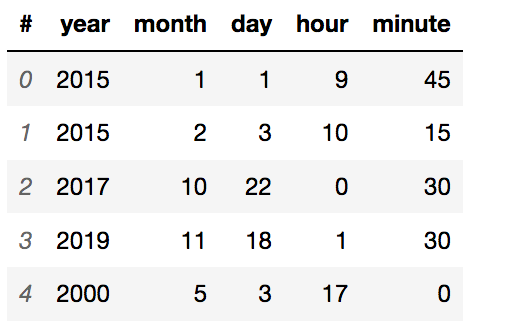 Creating a datetime64 column out of other columns · Issue #368 · vaexio/vaex · GitHub