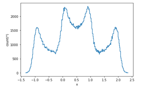 limits calculation fails when distribution is "weird" · Issue #429 · vaexio/vaex · GitHub