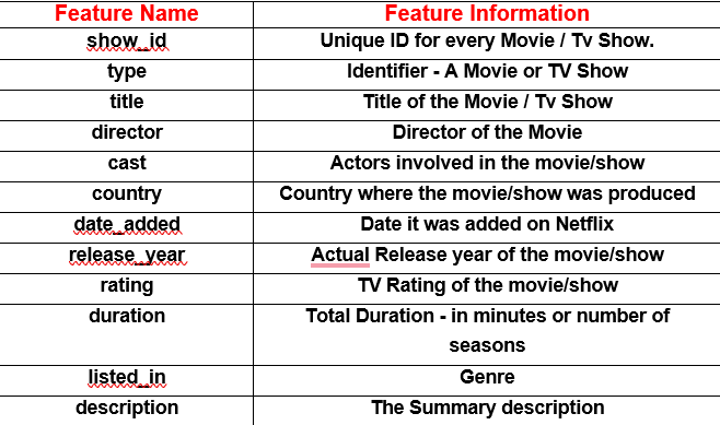 GitHub - kanika214/kanika214-NETFLIX-MOVIES-AND-TV-SHOWS-CLUSTERING ...