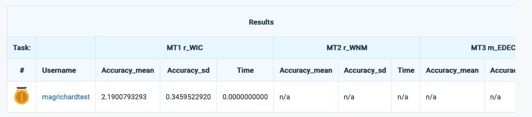 Submissions status is finished while task are still running · Issue #587 · codalab/codabench ...