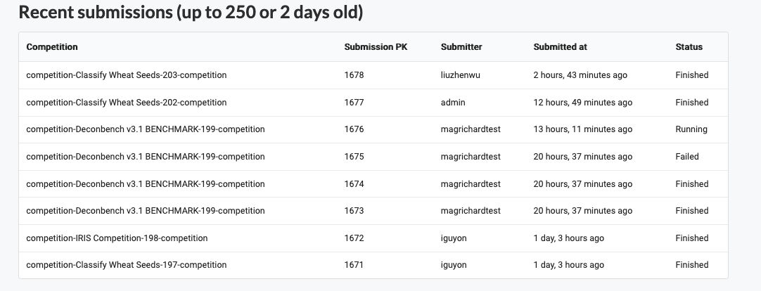 Submission blocked · Issue #594 · codalab/codabench · GitHub