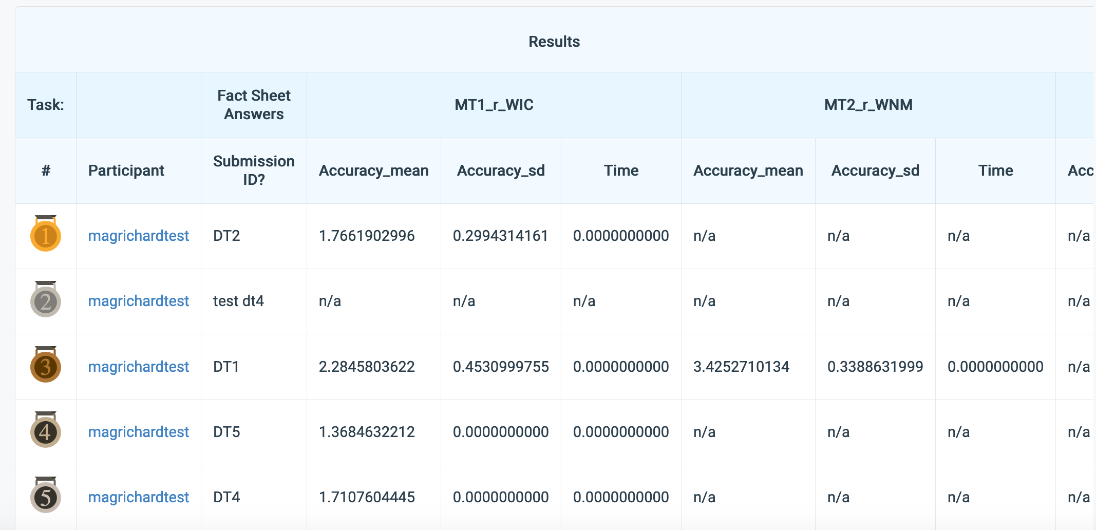 Leaderboard: submission ranking while multitasking · Issue #639 · codalab/codabench · GitHub