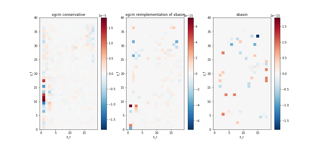 Making xgcm the 'killer' vertical coordinate transformation tool for ...