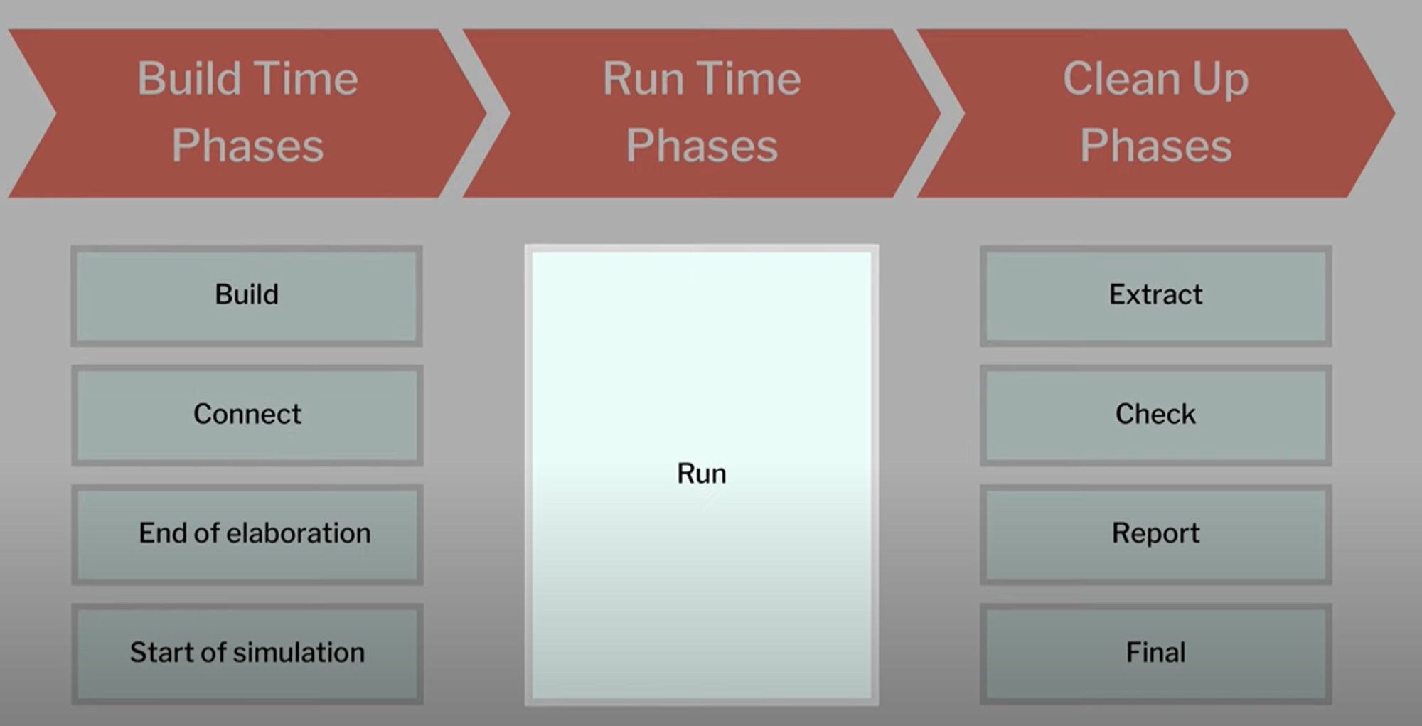 GitHub - bittervivek/UVM: Here I am going to write simplified code for UVM