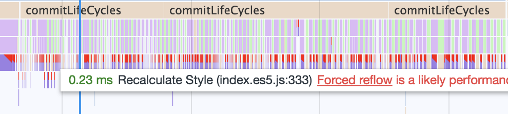 Bug Unnecessary Forced Reflow · Issue 468 · Bokuweb React Rnd · Github