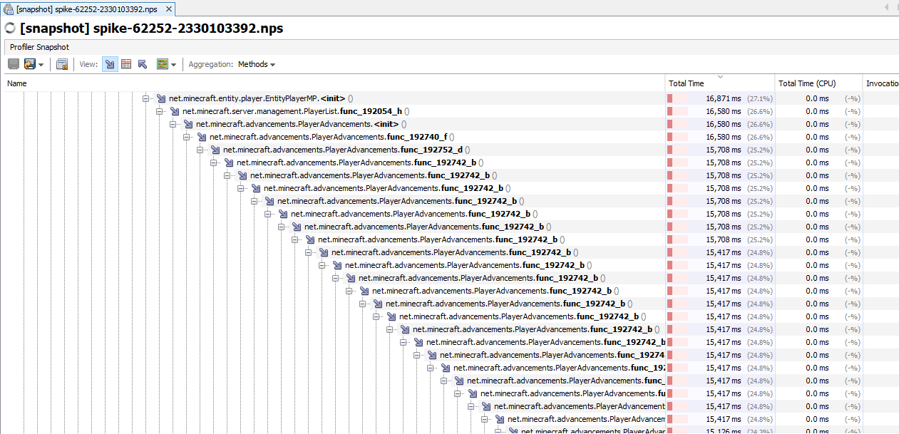 PlayerAdvancements loop - performance loss · Issue #1948 · SpongePowered/Sponge · GitHub