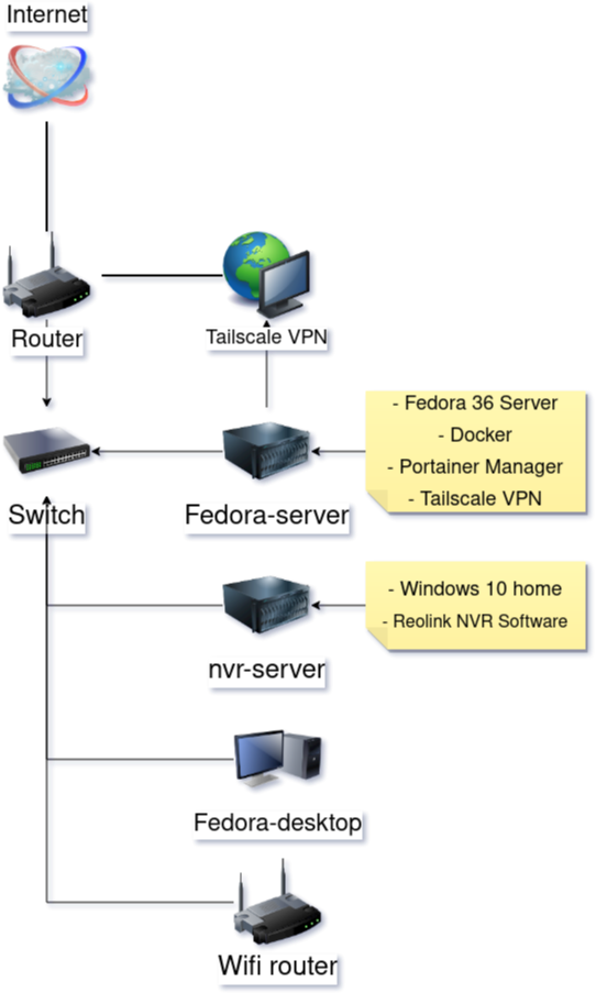 My selfhosted server reference · GitHub