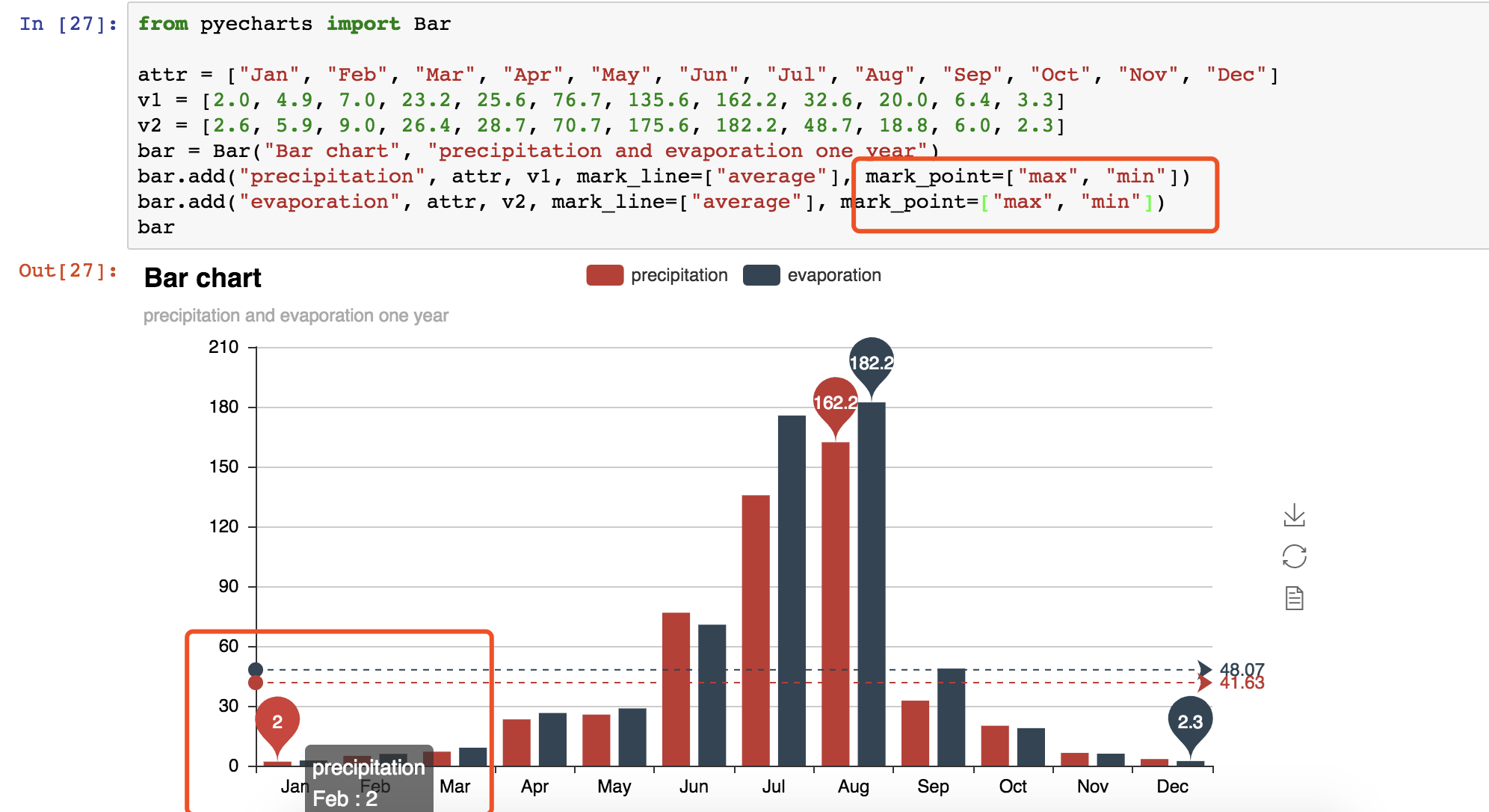 mark_point 鼠标悬停在pin的图标上，显示的横坐标与实际的对不上 · Issue #450 · pyecharts ...