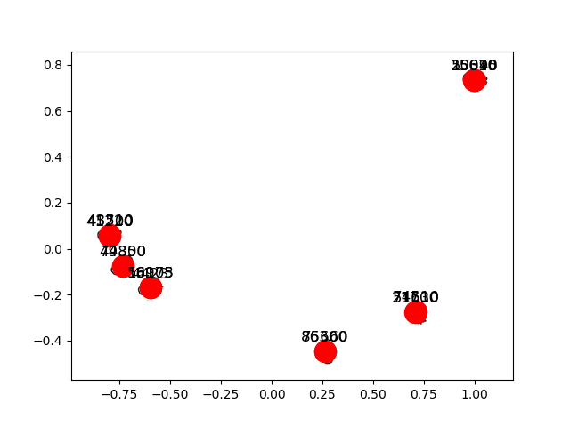 spring_layout does not work for multiple-component-graphs / disjoint ...