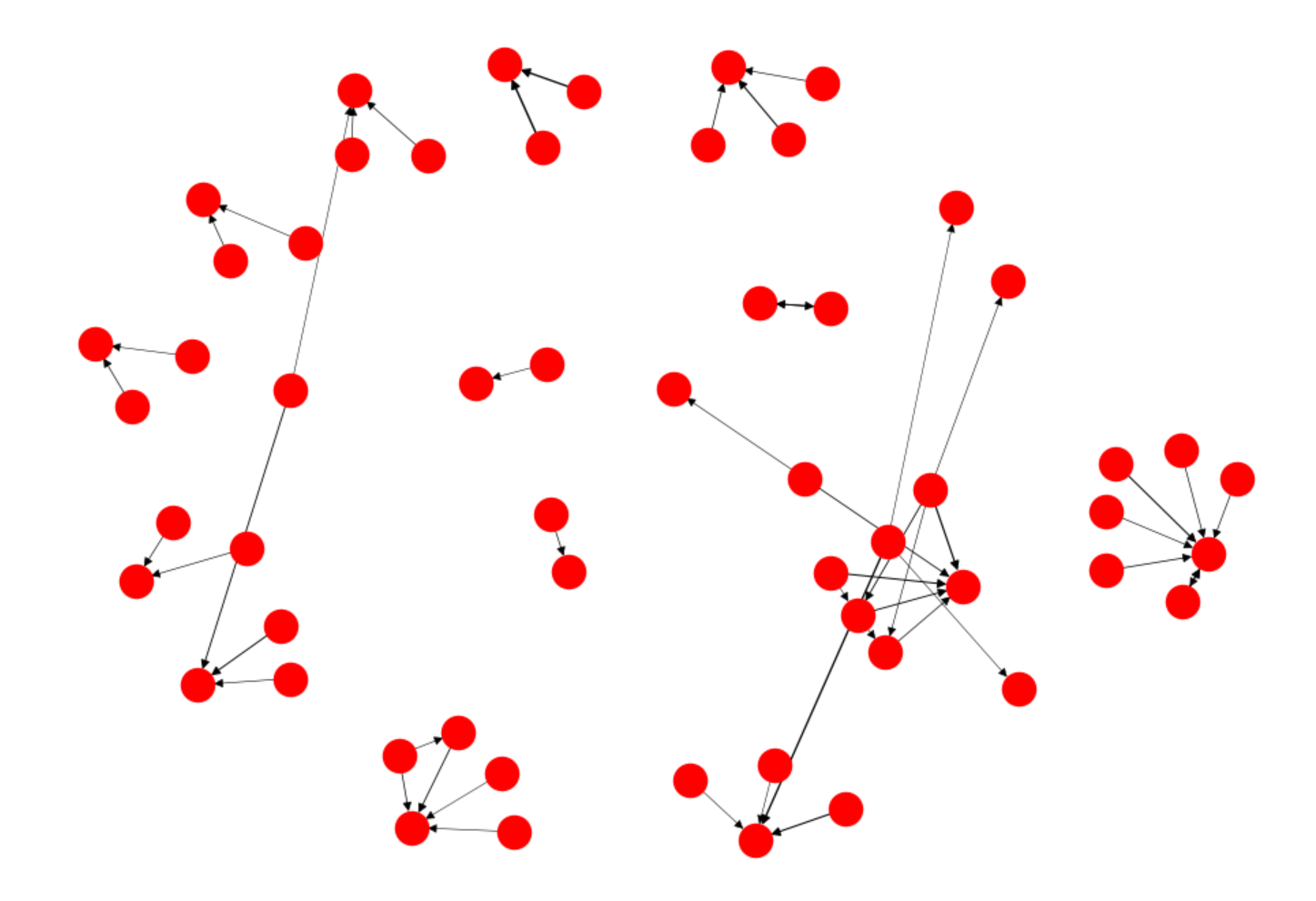 spring_layout does not work for multiple-component-graphs / disjoint ...