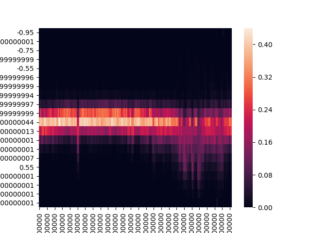 Pandas datetime heatmap handling · Issue #1769 · mwaskom/seaborn · GitHub