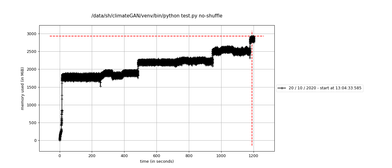 Massive Memory Leaks Due To Datadatasetshuffle · Issue 44176 · Tensorflowtensorflow · Github