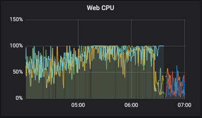 Volume-locality strategy is too costly · Issue #8062 · concourse/concourse · GitHub