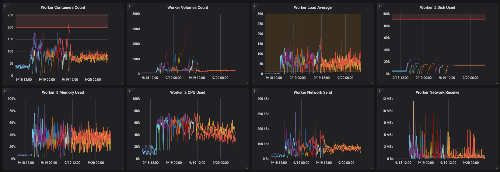 How a worker's volume count can get so high? · Issue #4465 · concourse ...