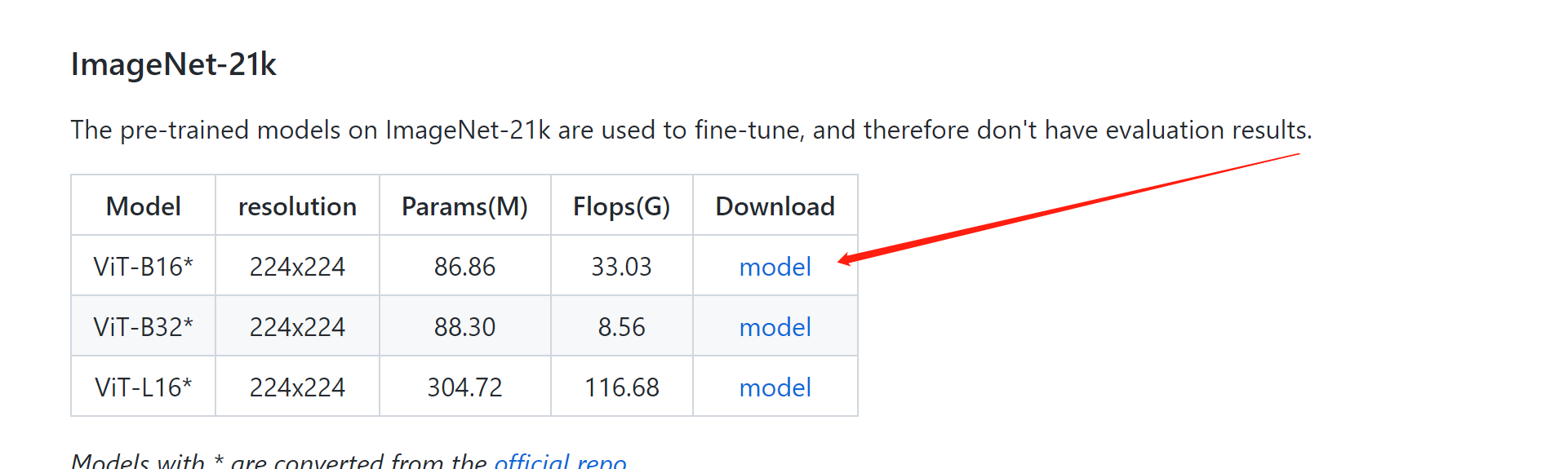 [Bug]for published checkpoint/config, vision transformer (224 ...