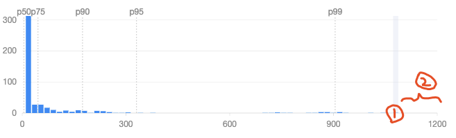 柱状图的右侧会多出来空白部分 · Issue #2617 · antvis/G2 · GitHub