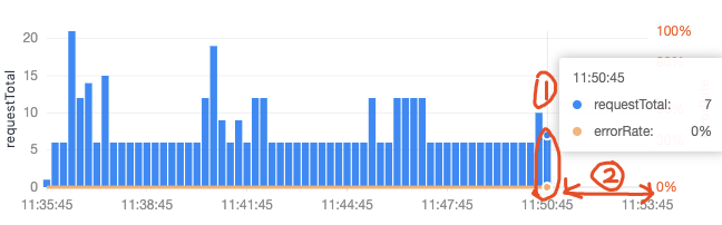 柱状图的右侧会多出来空白部分 · Issue #2617 · antvis/G2 · GitHub