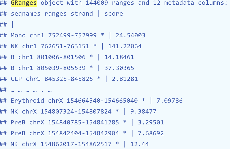 Custom CallPeaks · Issue #568 · GreenleafLab/ArchR · GitHub