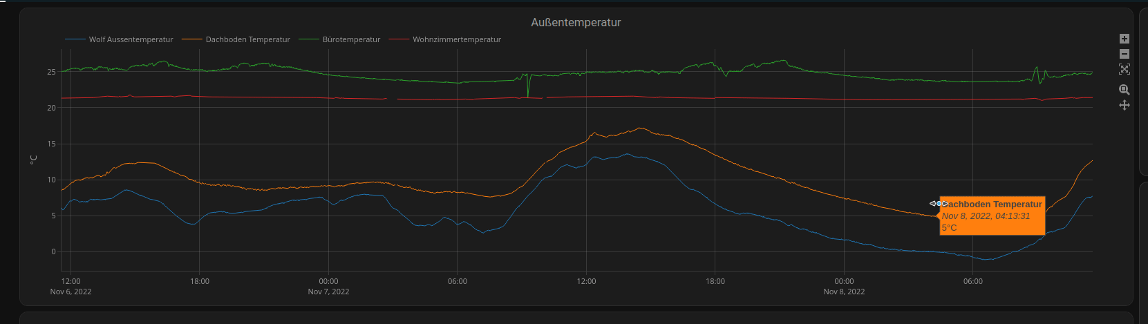 Rendering Issue When Panning Duplicate Of Graph Sometimes Stays Static · Issue 124 · Dbuezas