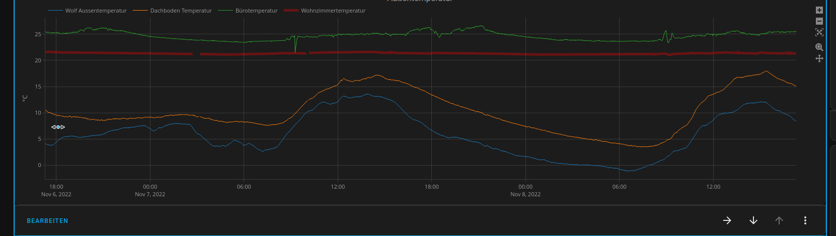 Rendering Issue When Panning Duplicate Of Graph Sometimes Stays